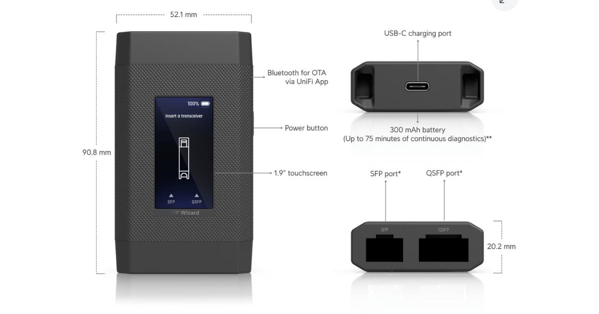 Unifi : SFP Wizard In Stock Availability and Price Tracking